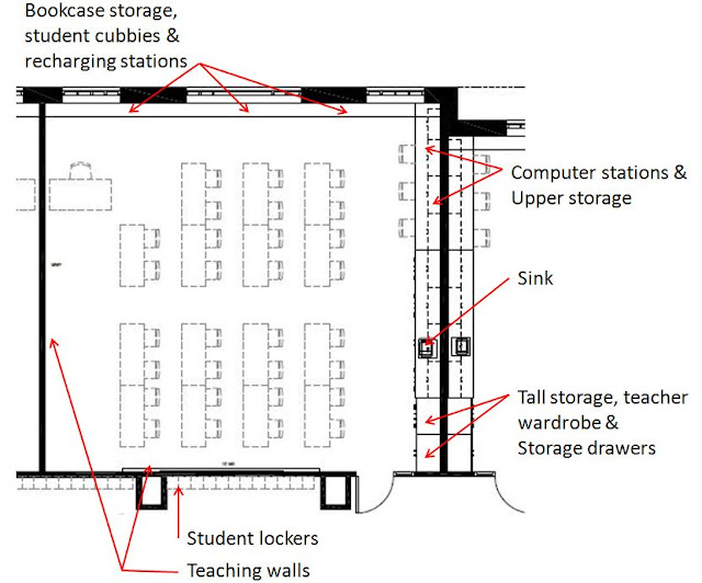 Protsman Elementary School - Design Concepts: Typical Classroom