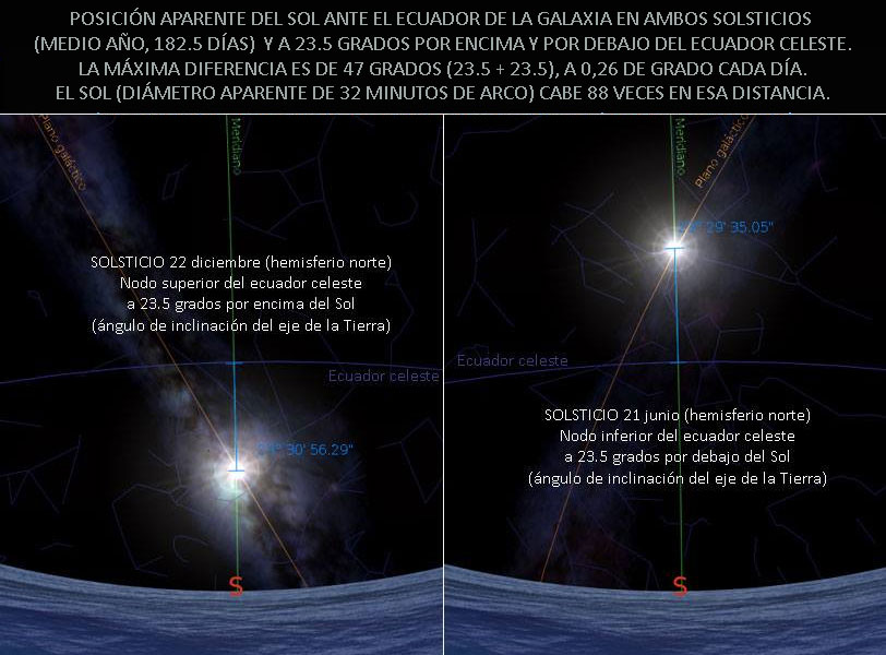 Planeta(rio) Tierra: Solsticios