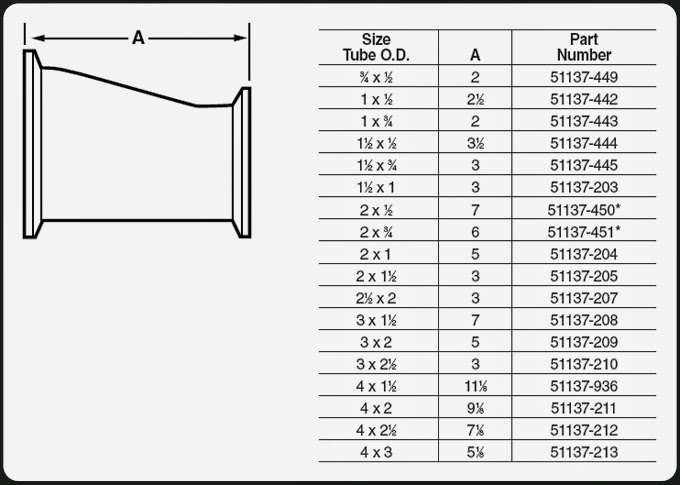 ECCENTRIC REDUCER JUAL FITTING ECCENTRIC REDUCER JUAL FITTING
