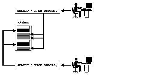 SQL Server 2016 - Row-Level Security