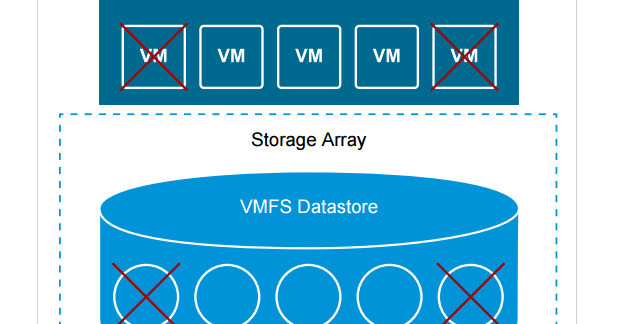 Lab Vm Testing How To Create Vmfs 6 Datastore In Esxi 6 5 Host And