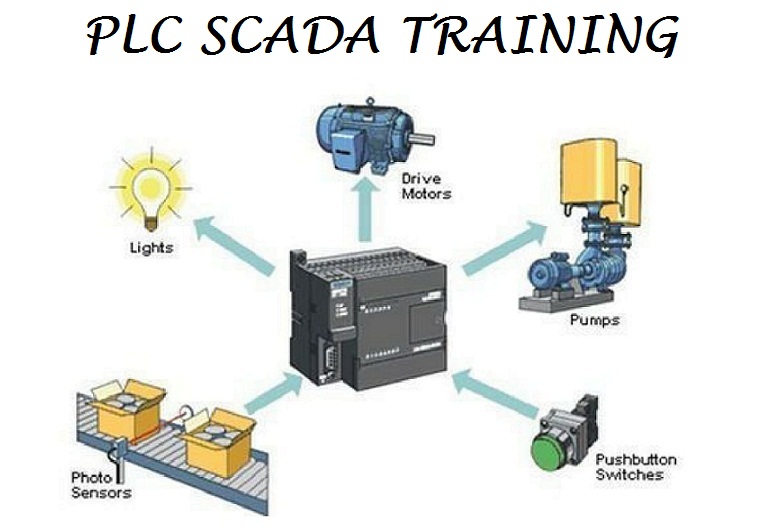 6 Months Industrial Training and Internships in Noida: PLC and SCADA training a platform to ...