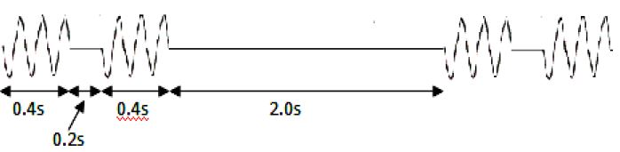TOPIC 3: Types of Backward Signal