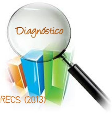 " Todo sobre Proyectos ": ¿ Cómo realizar un diagnóstico