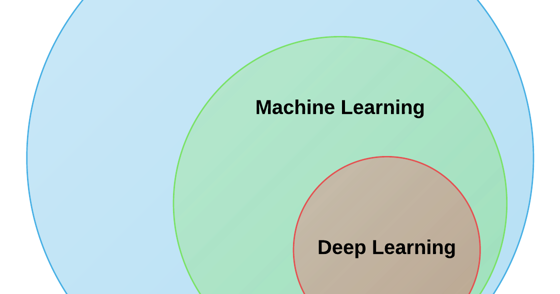Codes Of Interest Deep Learning Made Fun Difference Between codes-of-interest-deep-learning-made-fun-difference-between