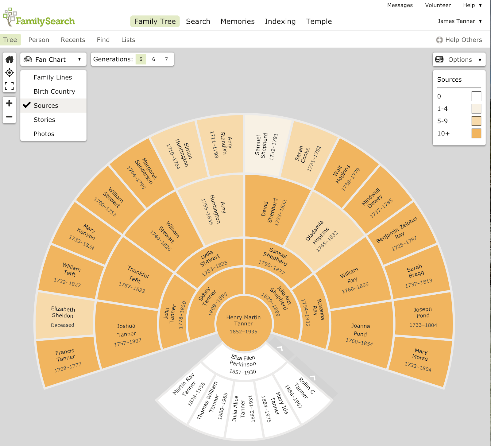 Rejoice, and be exceeding glad...: New Discovery Fan Chart Options on ...