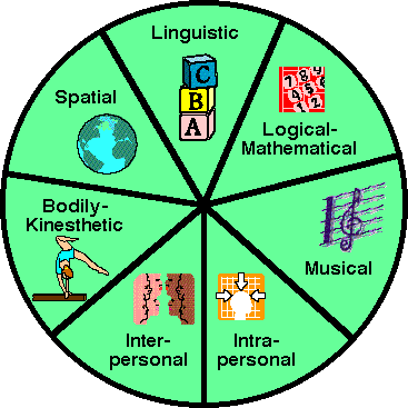 webskillsgilmarmattos: Week 9 - Multiple Intelligences and Learning Styles