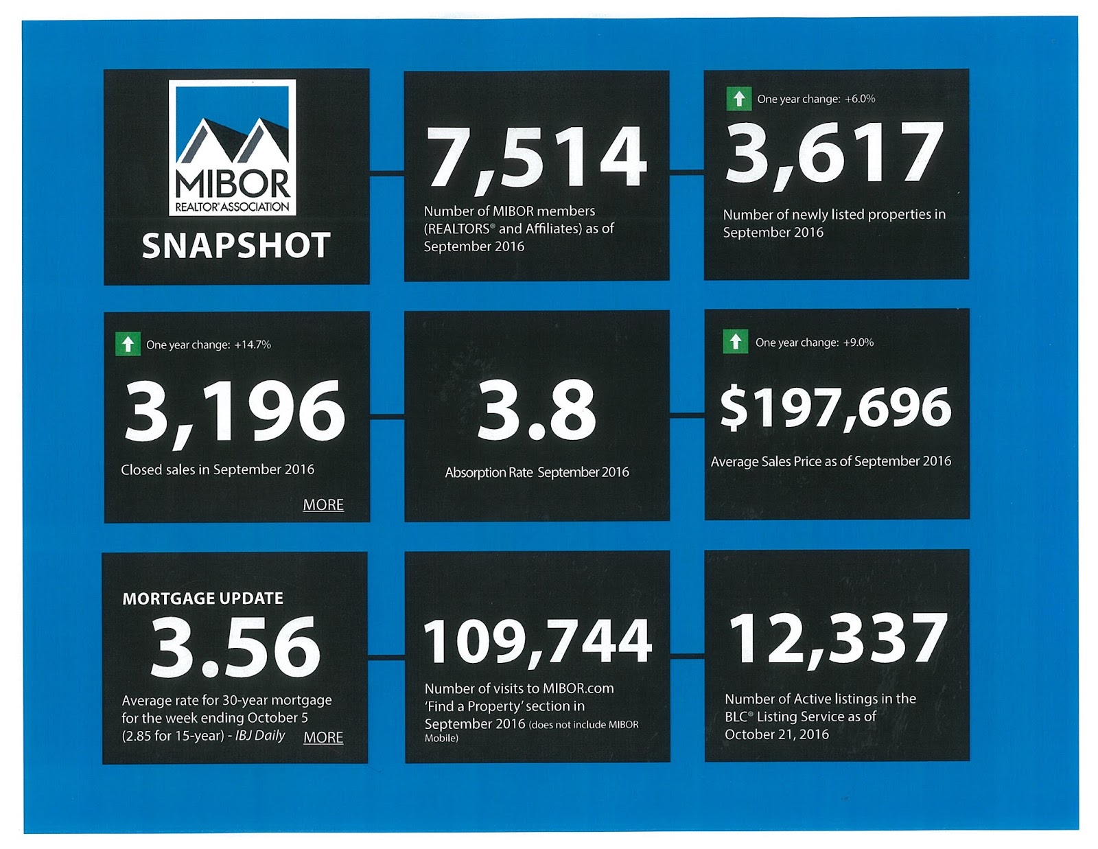 Hoosier Hospitality in Central and Southern Indiana!!!! : Central ...