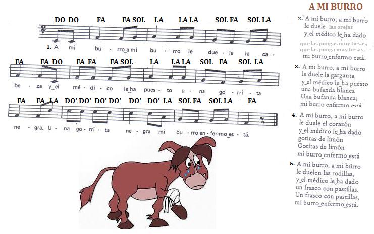 Materiais musicais: febrero 2013