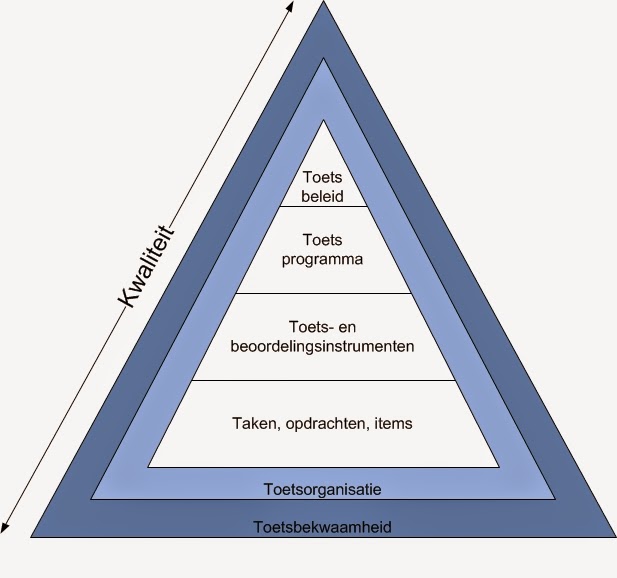 Toetsexperts SVO|PL: Dag 1