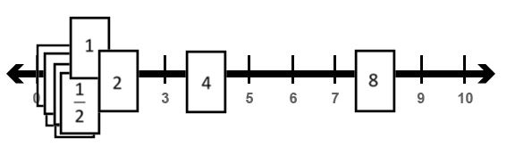 M^3 (Making Math Meaningful): Log Clothesline