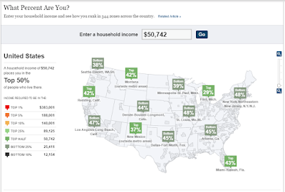Done by Forty: The Middle Class & Income by Location