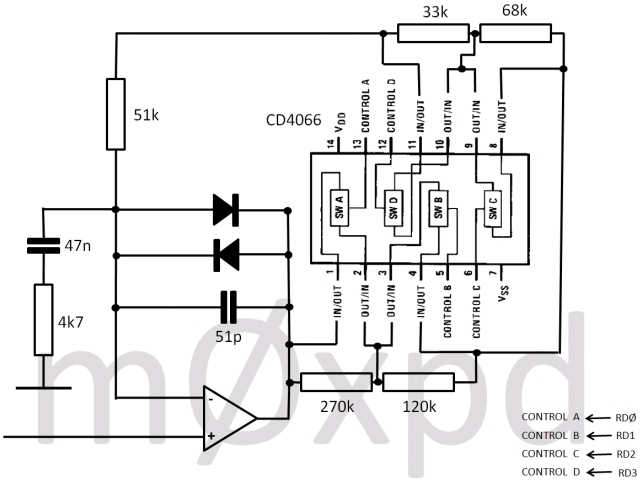 m0xpd's 'Shack Nasties': Tube Screamer goes digital