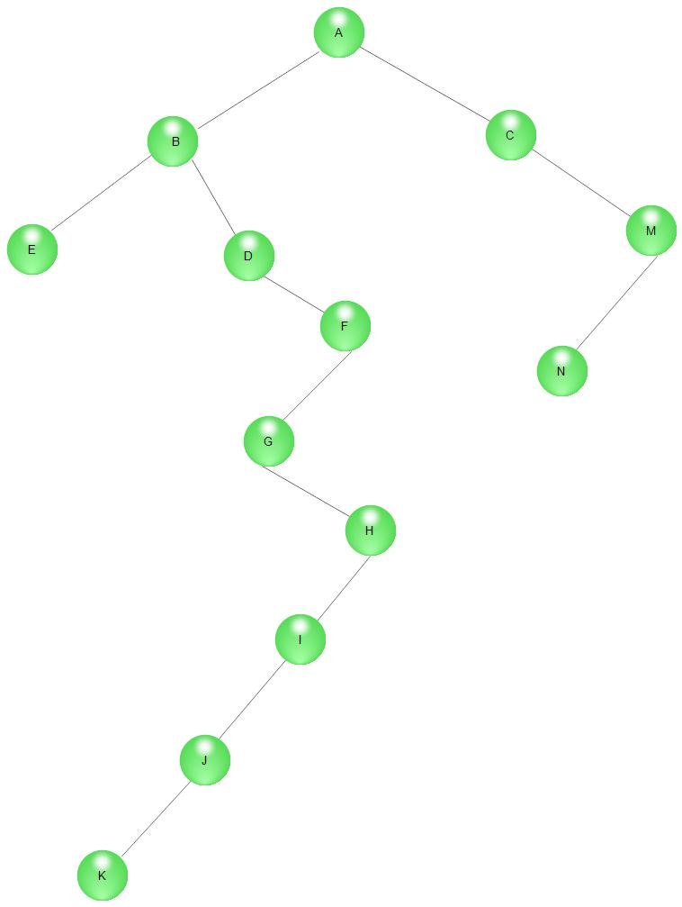 Tree Traversal(Binary Tree) | All Computer Topics