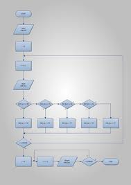 bara band: contoh flowchart cloud computing