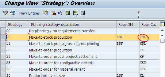 SAP SD : Availability Check – Basics and Customization