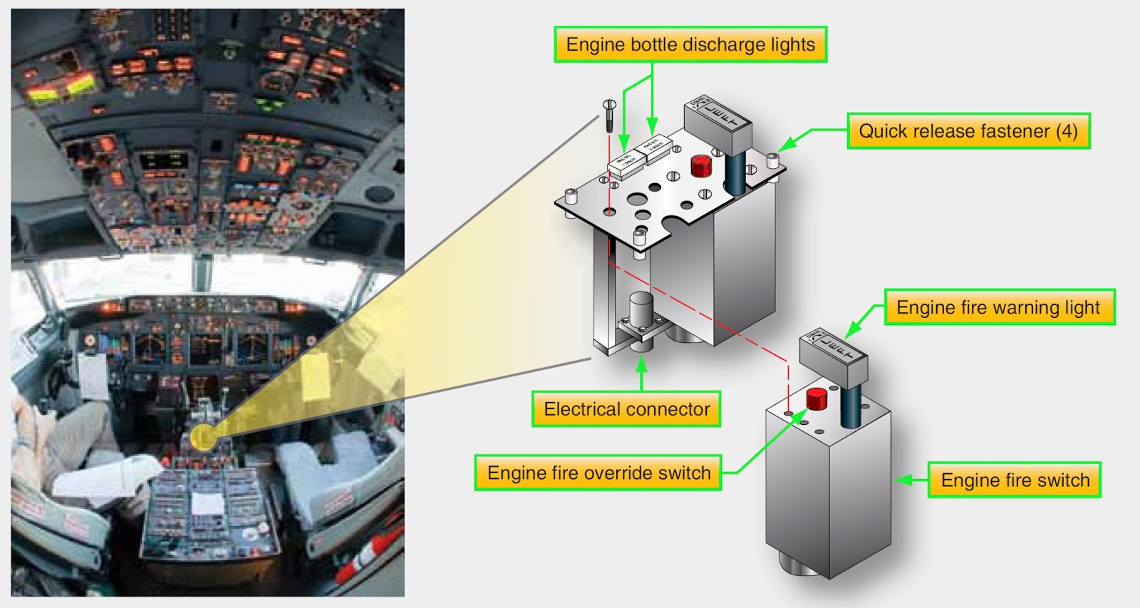 Boeing 777 Aircraft Fire Detection and Extinguishing System