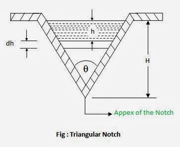 FLUID MECHANICS , EXPERIMENT # 5 ~ EDUCATION FOR EVERYONE