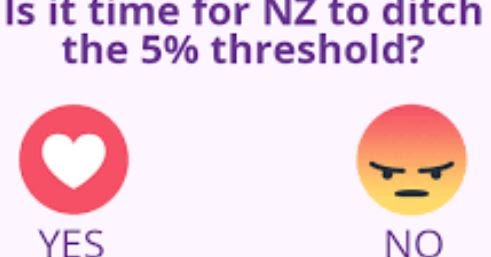 .: For and Against Lowering the MMP Threshold