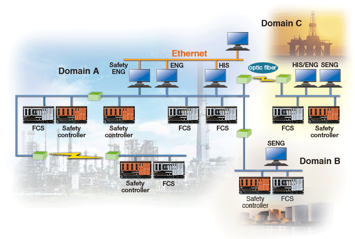 DCS TRAINING ~ Aplus Resources for Automation DCS TRAINING ~ Aplus Resources for Automation