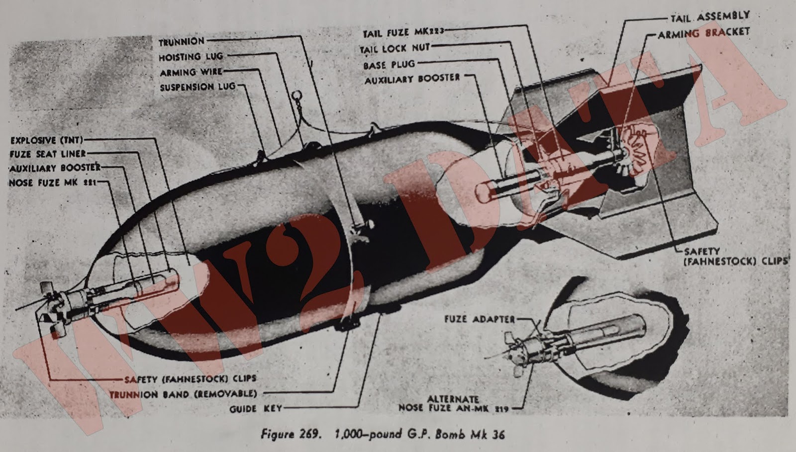 WW2 Equipment Data: American Projectiles and Explosives - Explosive Bombs - Navy "MK" Series ...