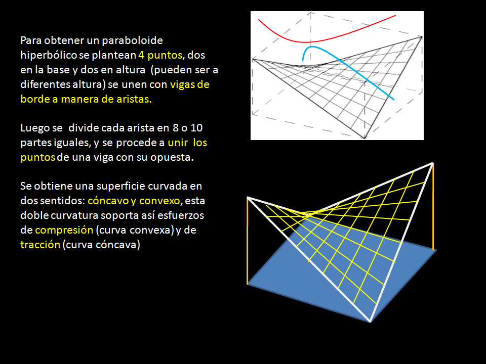 APUNTES - REVISTA DIGITAL DE ARQUITECTURA: Estructuras Ligeras con ...