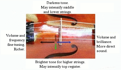 whats more: barrel gurdy