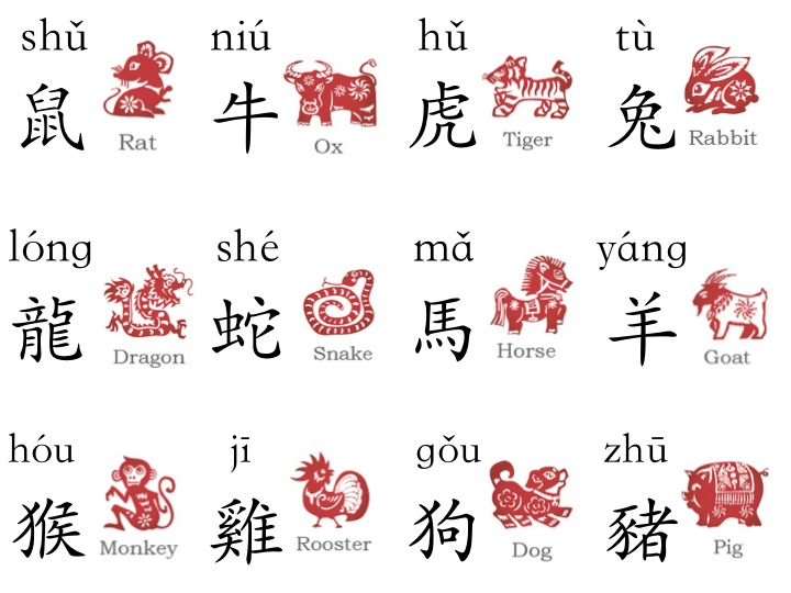 施老師的中文教室 Mr. Shi's Chinese Classroom: 12 Zodiac Animals and Chinese ...