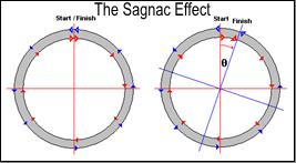 Fibercore - First in specialty fiber: The Fiber Optic Gyroscope