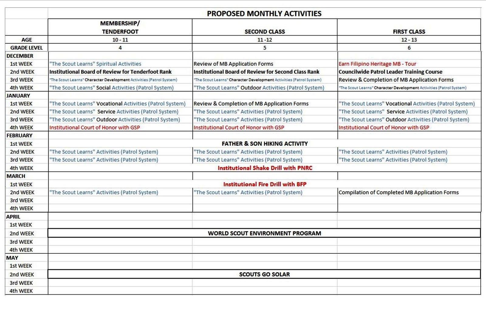 The place I call "My Brown Sea Island": BSP PROGRESIVE SCHEME & THE ...
