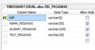 VB .NET - Cara Koneksi Database SQL Server ~ Belajar Bersama Ku