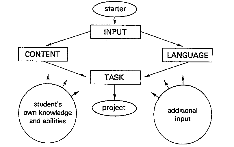 CHAPTER 10 MATERIAL DESIGN | English for Specific Purposes