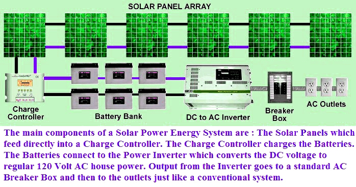 The Main Components Of A Solar Power Energy System Elec Eng World the-main-components-of-a-solar-power-energy-system-elec-eng-world