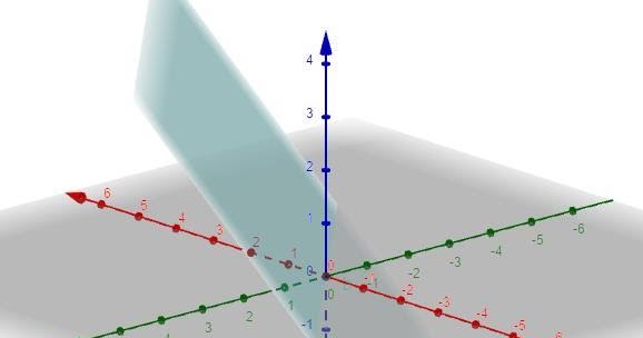 ZF Blog Math: Bidang Rata dan Garis Lurus