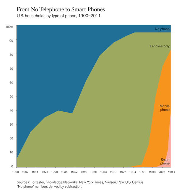mobile strategy implementation and execution