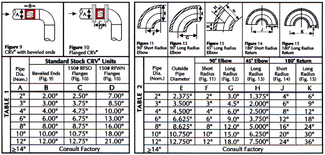 √ Harga dan spesifikasi Elbow Pipa terbaru - BALIGE STEEL | Blog Harga ...