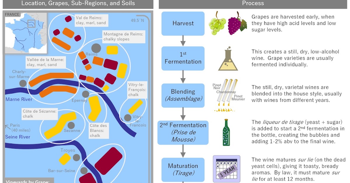 Clear Lake Wine Tasting: Wine Infographic: Champagne Cheat Sheet