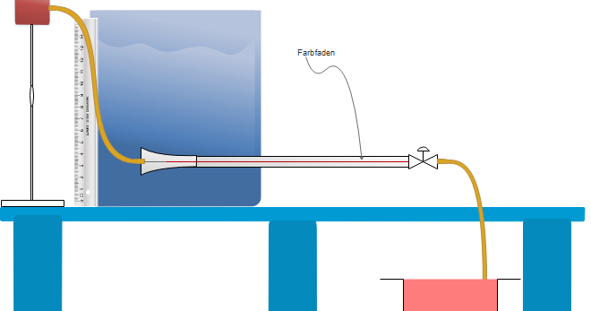 Identifikasi Aliran Laminar, Transisi dan Turbulent dalam pipa Glas ...