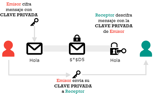 Tipos de Criptografía