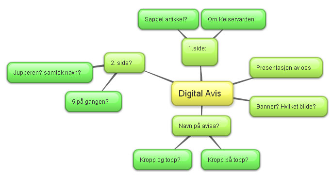 Jeanettes blogg: Tankekart på data!
