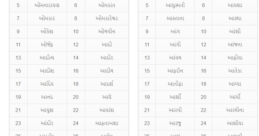 Gujarati Boy-Girl Baby name from A