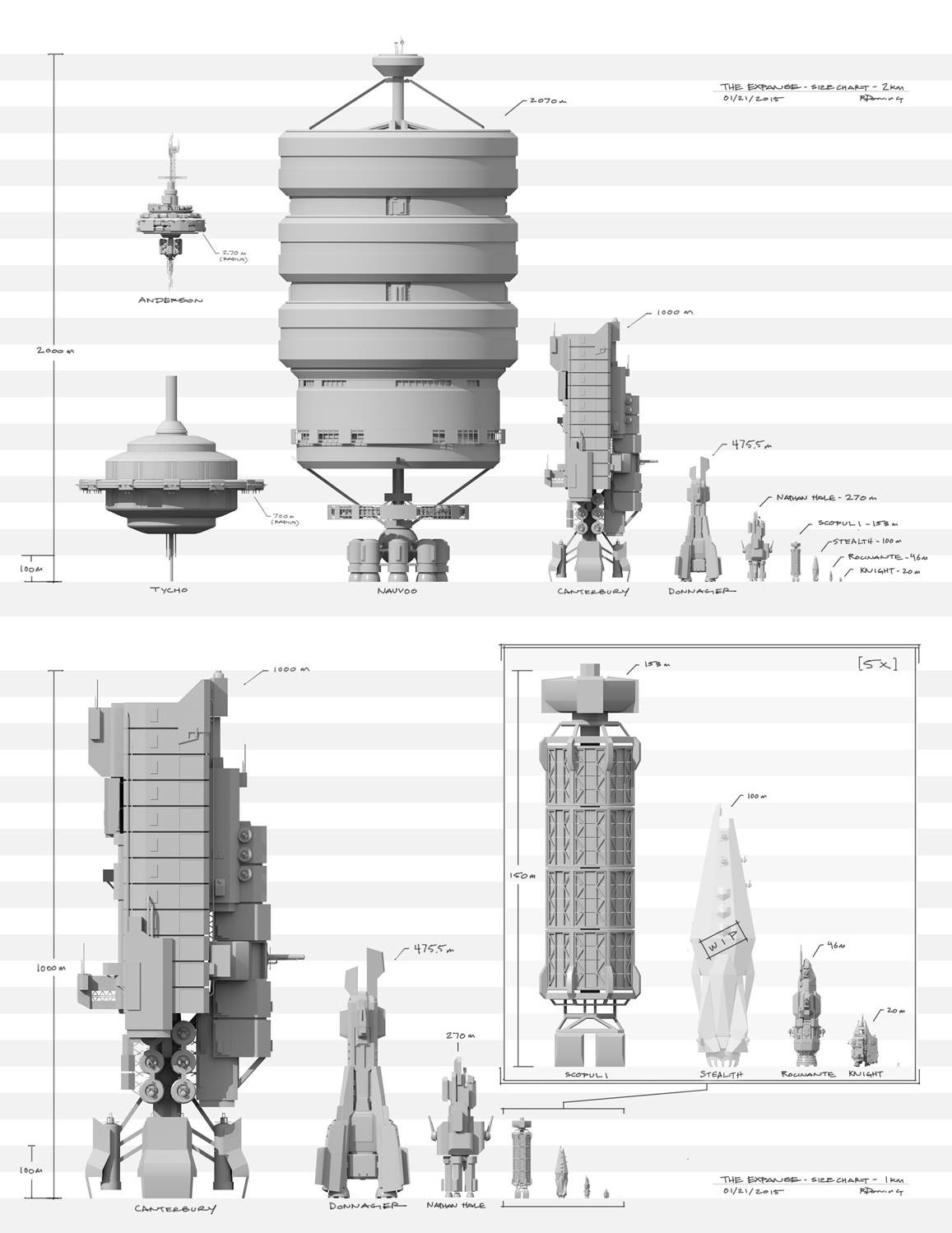 Starship size comparison chart - Speciale The Expanse, serie syfy ...