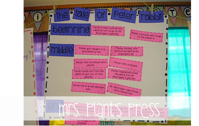 Peter Rabbit - Primary Press