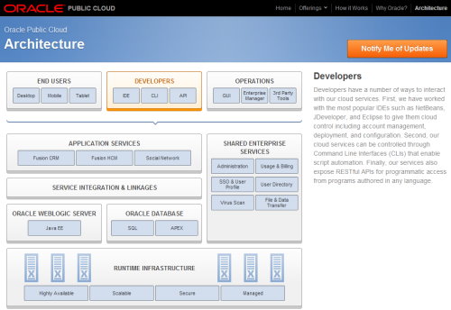 Oracle Public Cloud | EUCL 1st Speech Tips