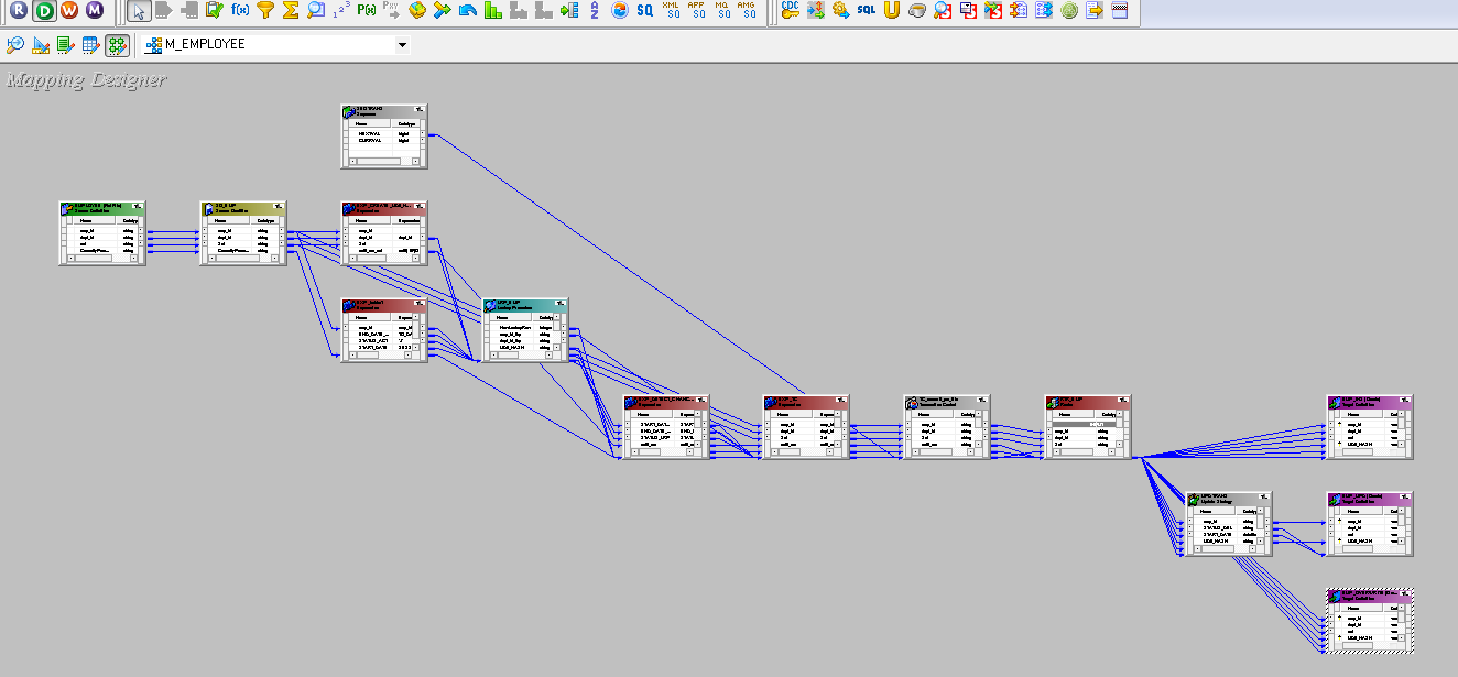 SCD Type 2 Implementation in Informatica using dynamic lookup