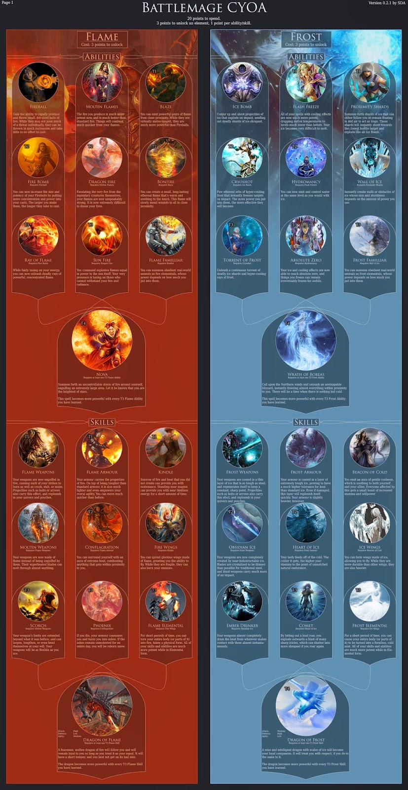 White Marble Block: CYOA brainstorming: Battlemage (flame & frost)