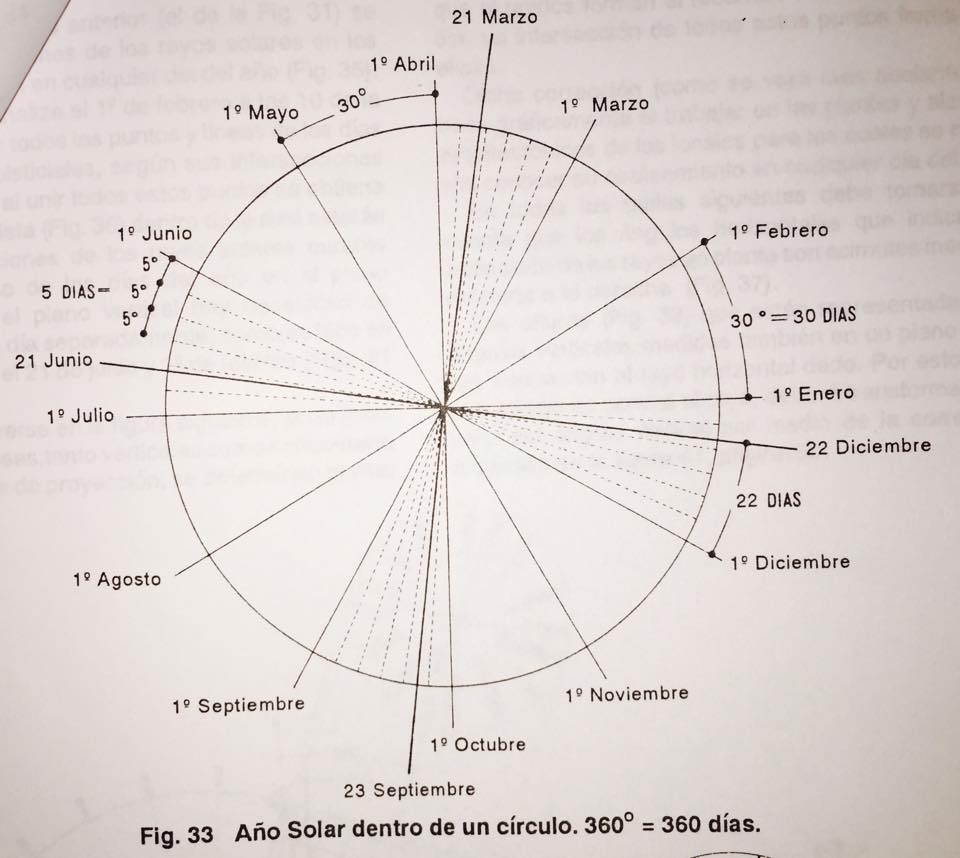 composicion 1: GRAFICAS SOLARES Y ASOLEAMIENTOS