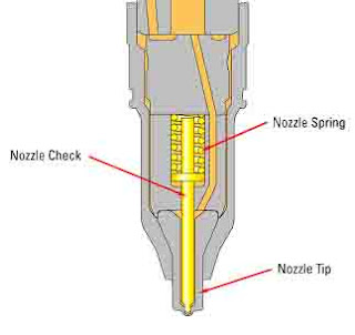 ALBERT 09: fuel injector
