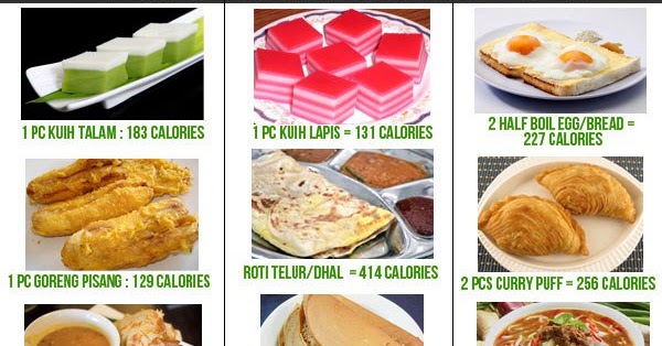 Jom Kurus Sihat Cantik: Nak Kuruskan Badan : Tips Kurus Berkesan