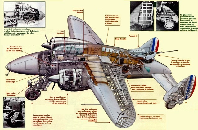 aerosngcanela: SNCASE SE-100